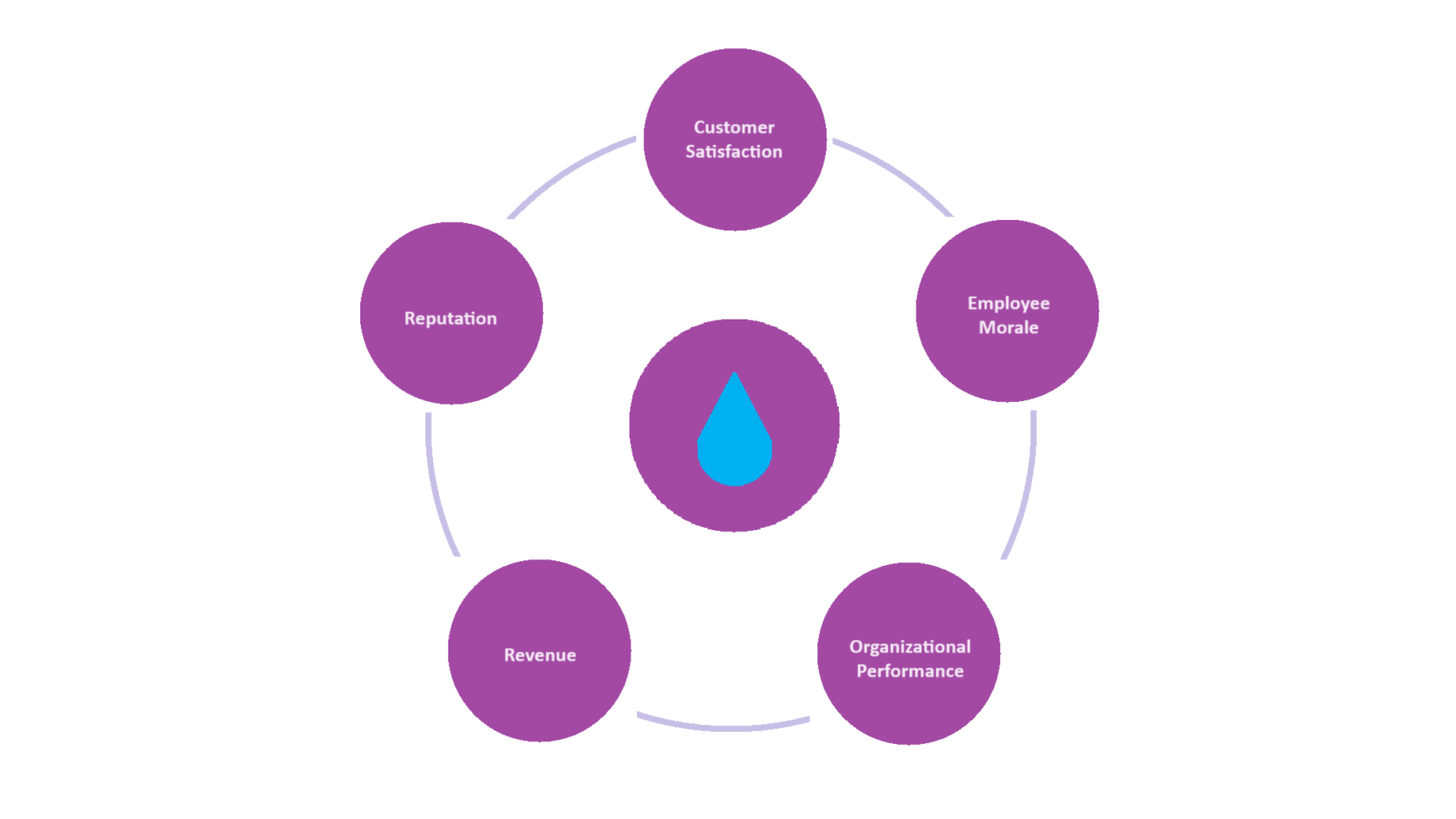 Optimizing Service Management for Distributed Workforces: 5 Tips for ...