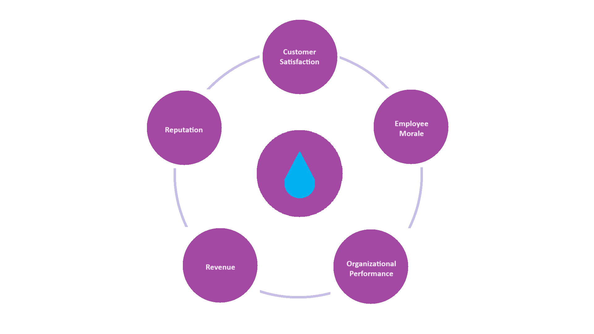 Optimizing Service Management for Distributed Workforces: 5 Tips for ...