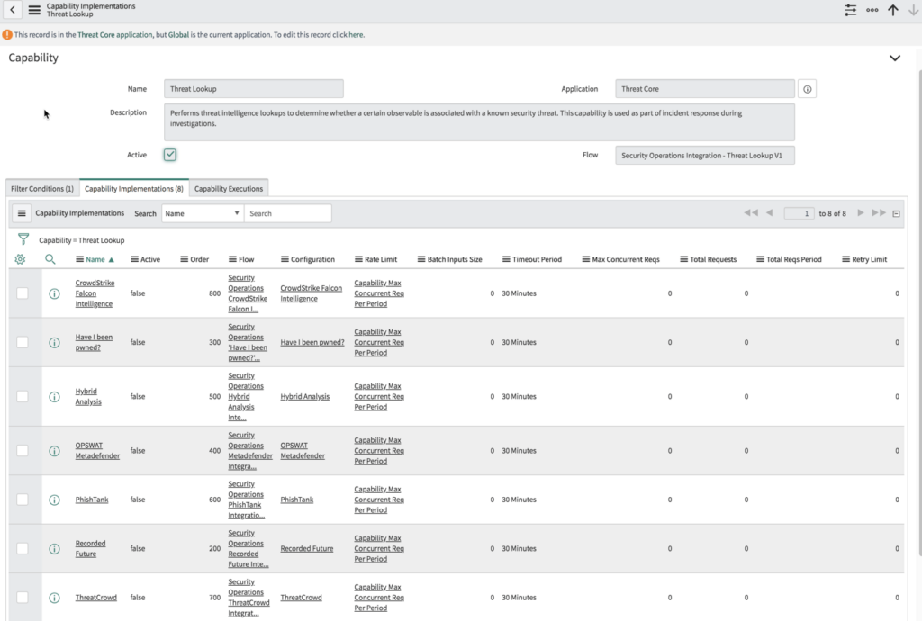 ServiceNow IT Service Management Review: 50+ Users Experience Analyzed