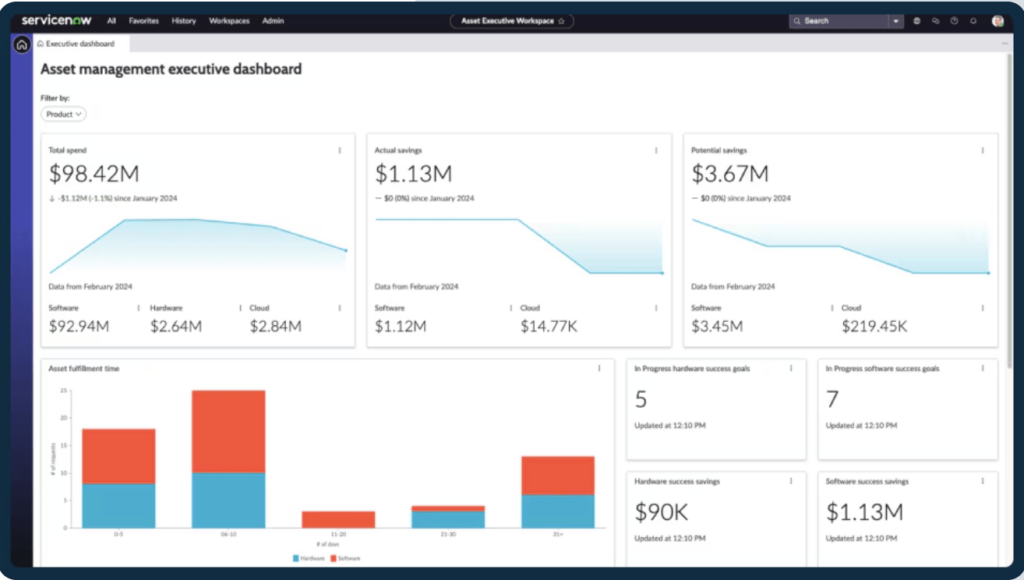 ServiceNow IT Service Management Review: 50+ Users Experience Analyzed
