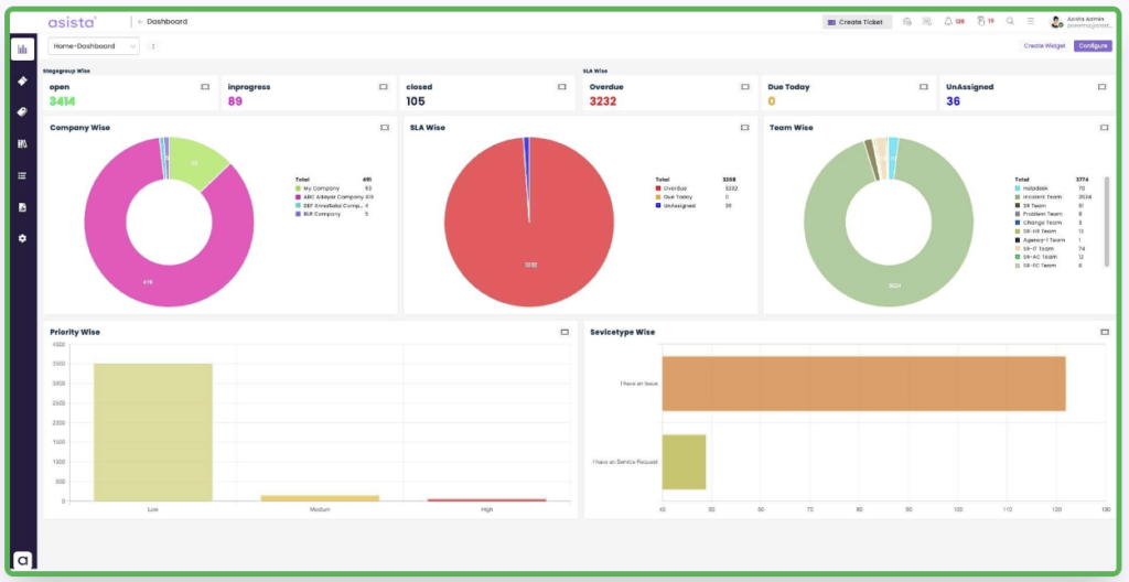 ServiceNow Knowledge Management Explained [in 5 min] - Asista